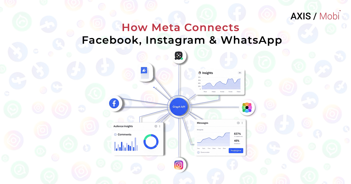How Meta Graph API connects Facebook, Whatsapp and instagram