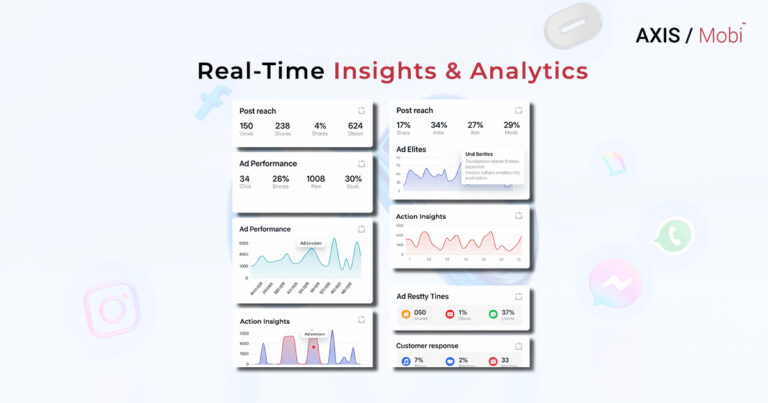 How Meta Graph API connects Facebook, Whatsapp and instagram