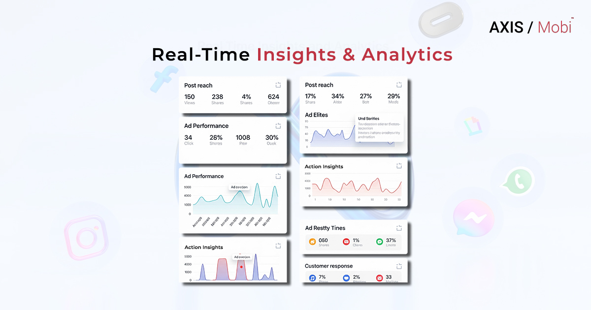 How Meta Graph API connects Facebook, Whatsapp and instagram