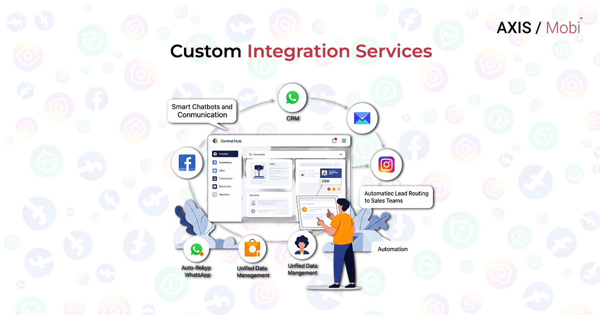 How Meta Graph API connects Facebook, Whatsapp and instagram